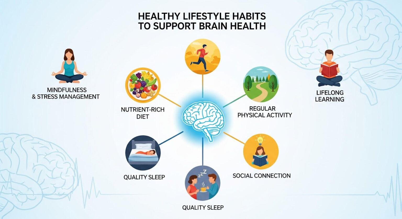 What Are the Perfect Brain-Training Habits for a Sharper Mind ...